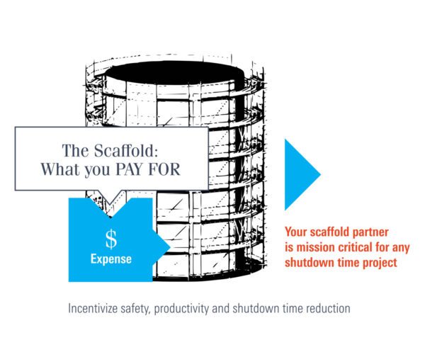 Mining Industrial Scaffolding Solutions from Layher NA