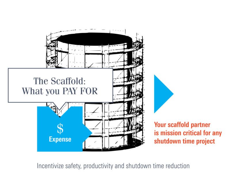 Mining Industrial Scaffolding Solutions from Layher NA