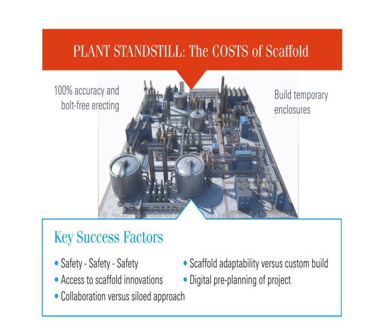 Mining Industrial Scaffolding Solutions from Layher NA
