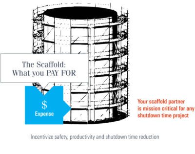 Oil, Gas, & Chemical Industrial Scaffolding | Layher NA