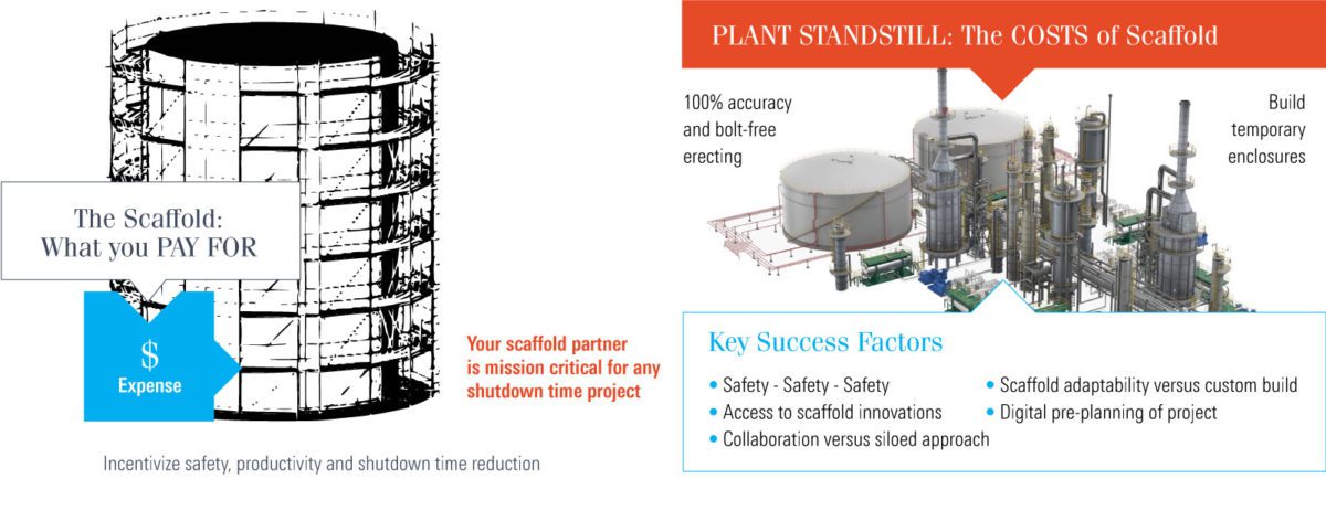 Industrial Scaffolding for Mining & Raw Materials | Layher NA